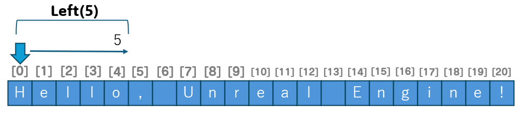 【UE5】よく使いそうなFString関数まとめ (C++) | ランカース技術ブログ