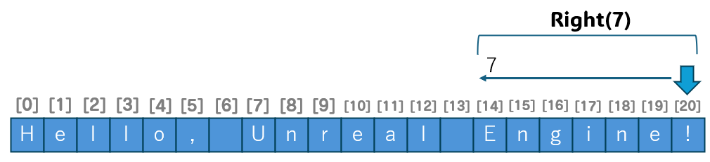 【UE5】よく使いそうなFString関数まとめ (C++) | ランカース技術ブログ
