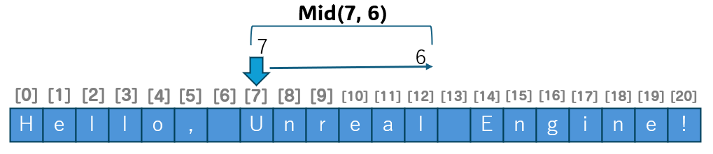 【UE5】よく使いそうなFString関数まとめ (C++) | ランカース技術ブログ